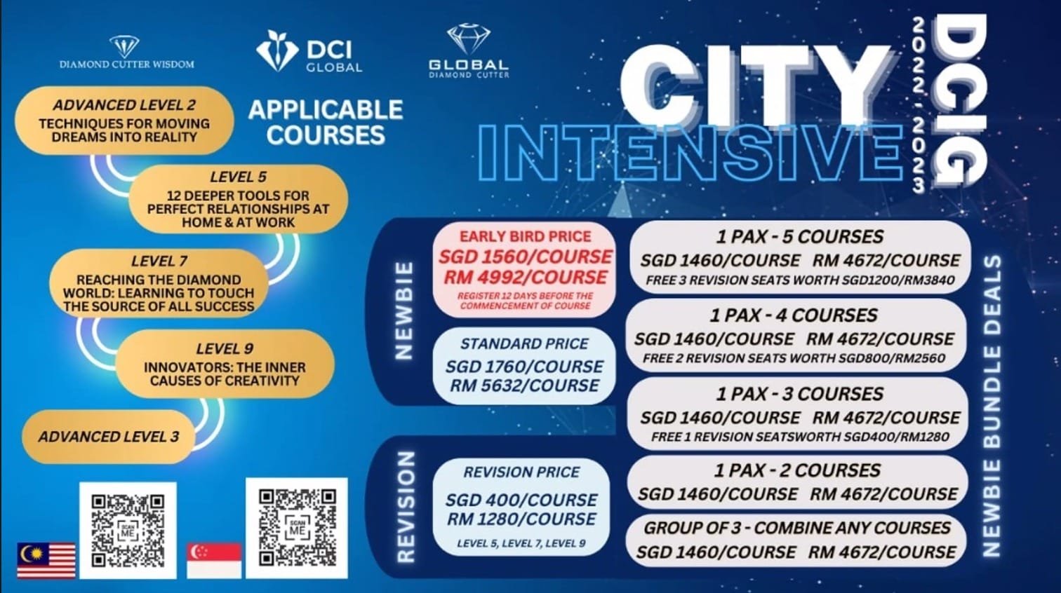 Bundle – Diamond Cutter Wisdom